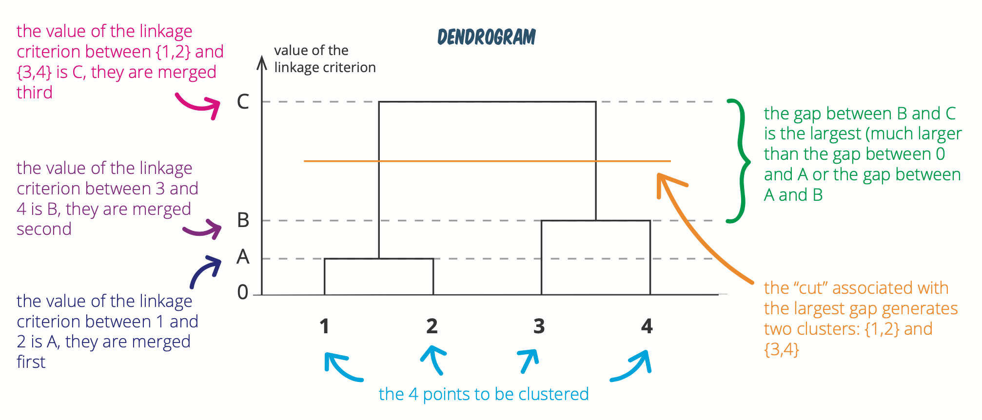 The Complete Guide To Clustering Analysis K means And Hierarchical 